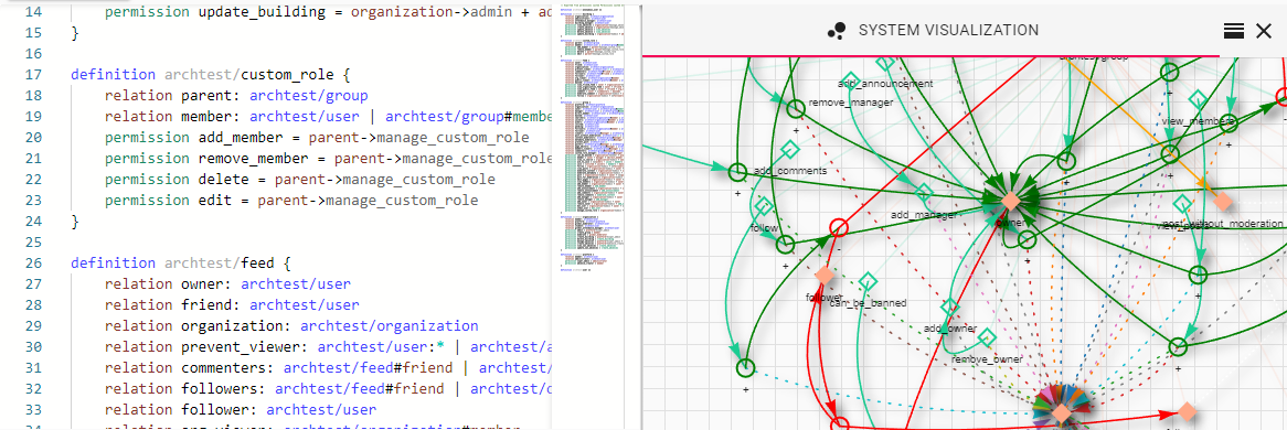 SpiceDb Documentation
